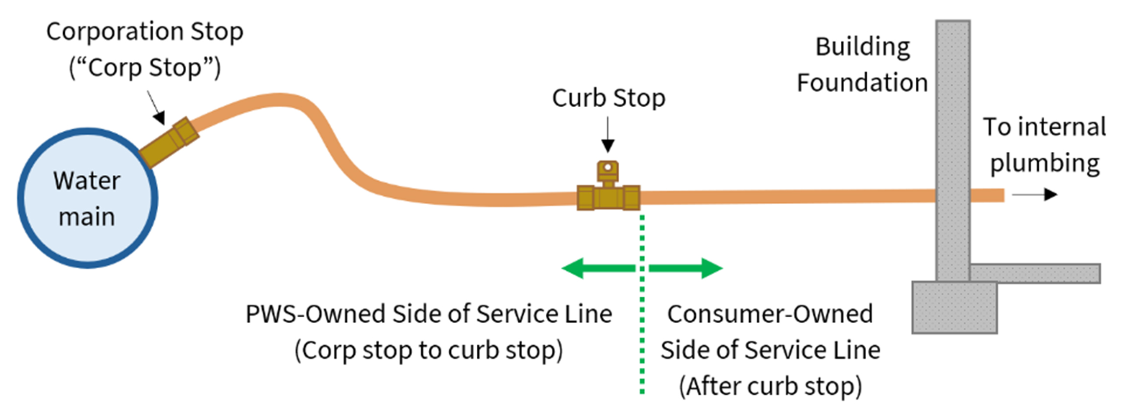 Disruption of Service