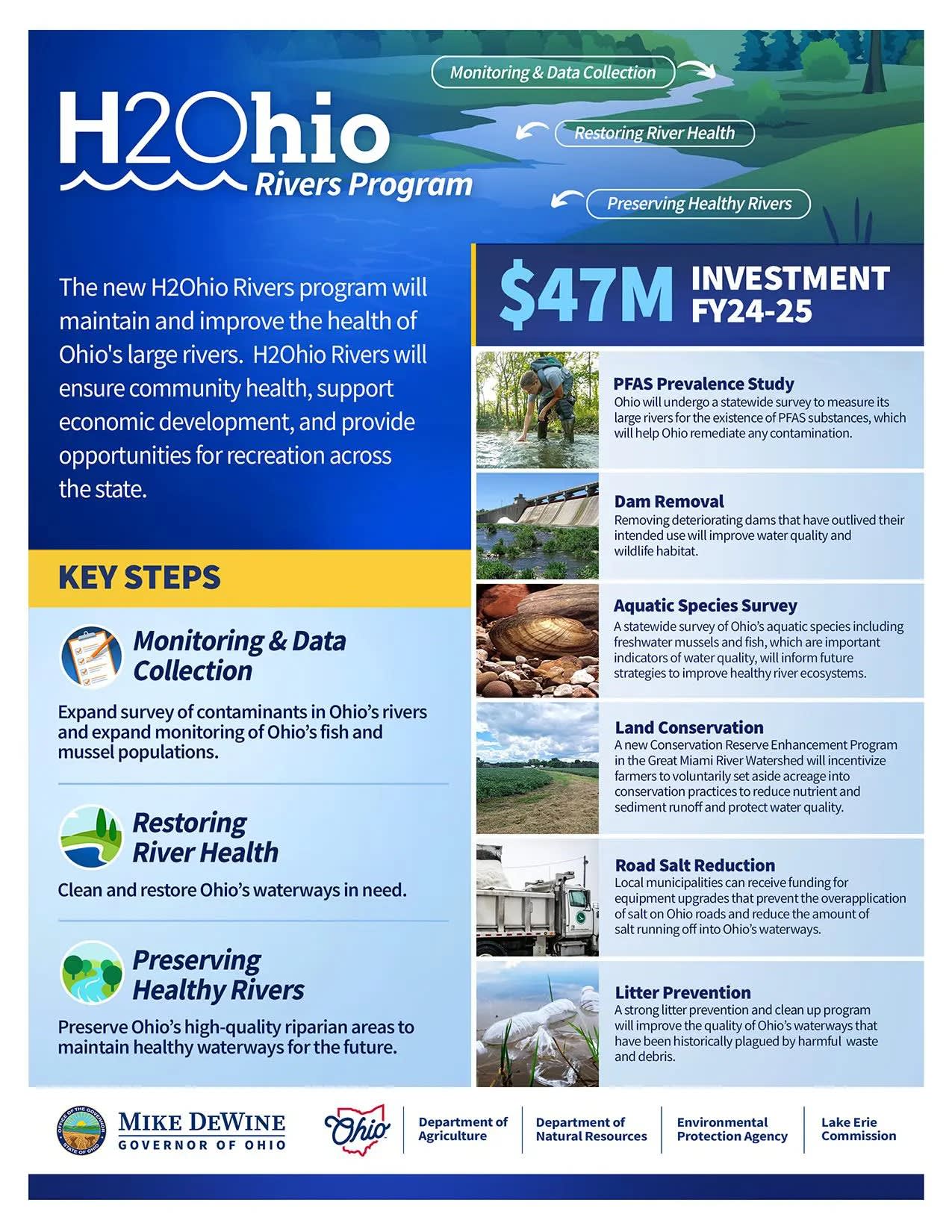 Preserving River Health