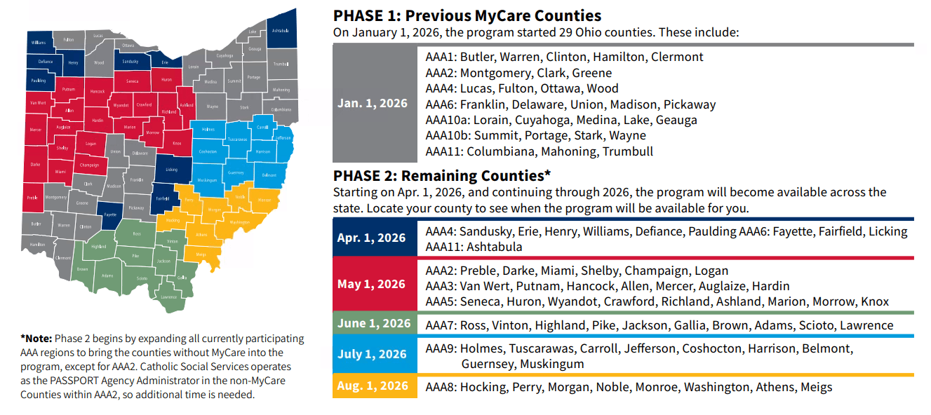Next Generation MyCare Program