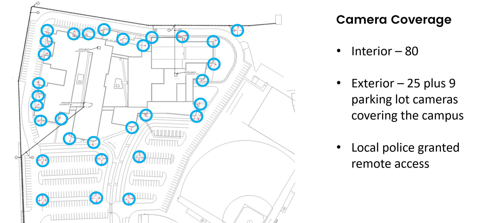 Layered Design for Safety & Security