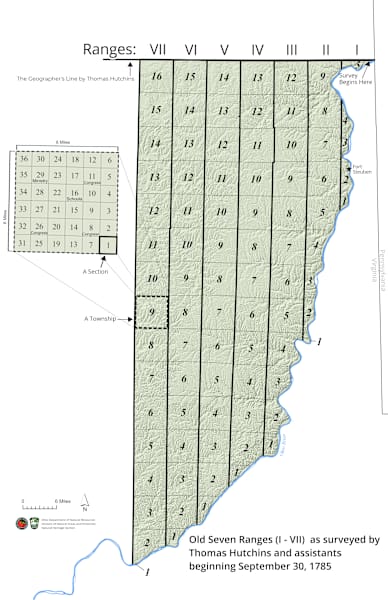 Land Ordinance of 1785